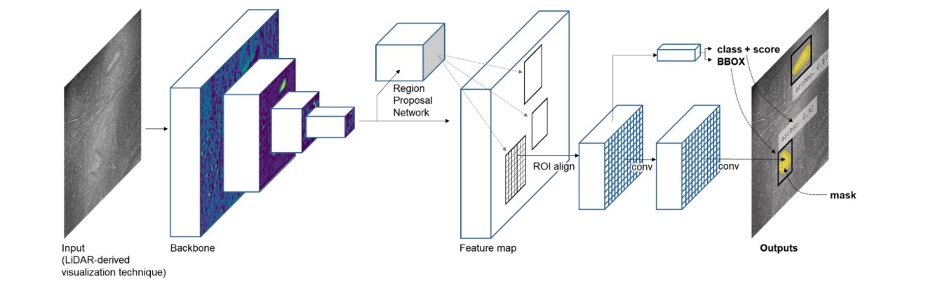 Computer Vision in Remote Sensing | Lab 5